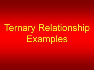 Degree of relationships in DBMS and cardinality | PPT