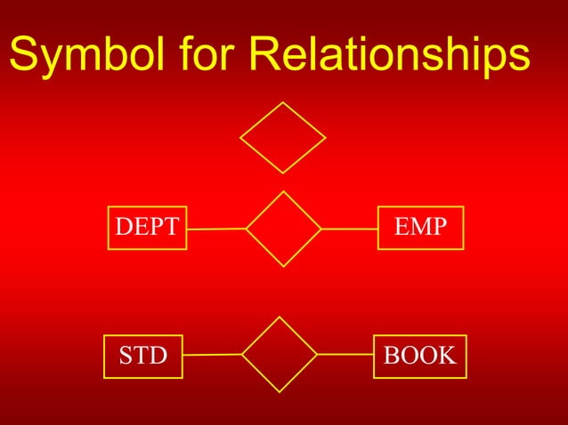 Degree Of Relationships In Dbms And Cardinality Ppt Databases Computer Software And