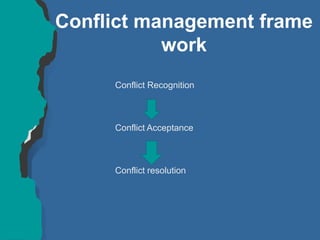 Conflict management in healthcare Organisation | PPT