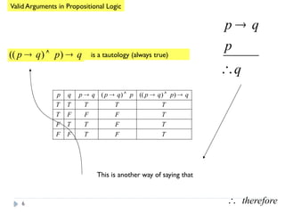 Discrete Structure/Mathematics / Rules of inferences | PPTX