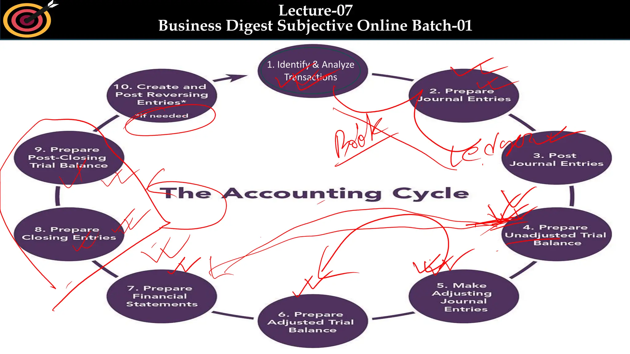 Accounting Cycle, journal,ledger,trail balance | PDF