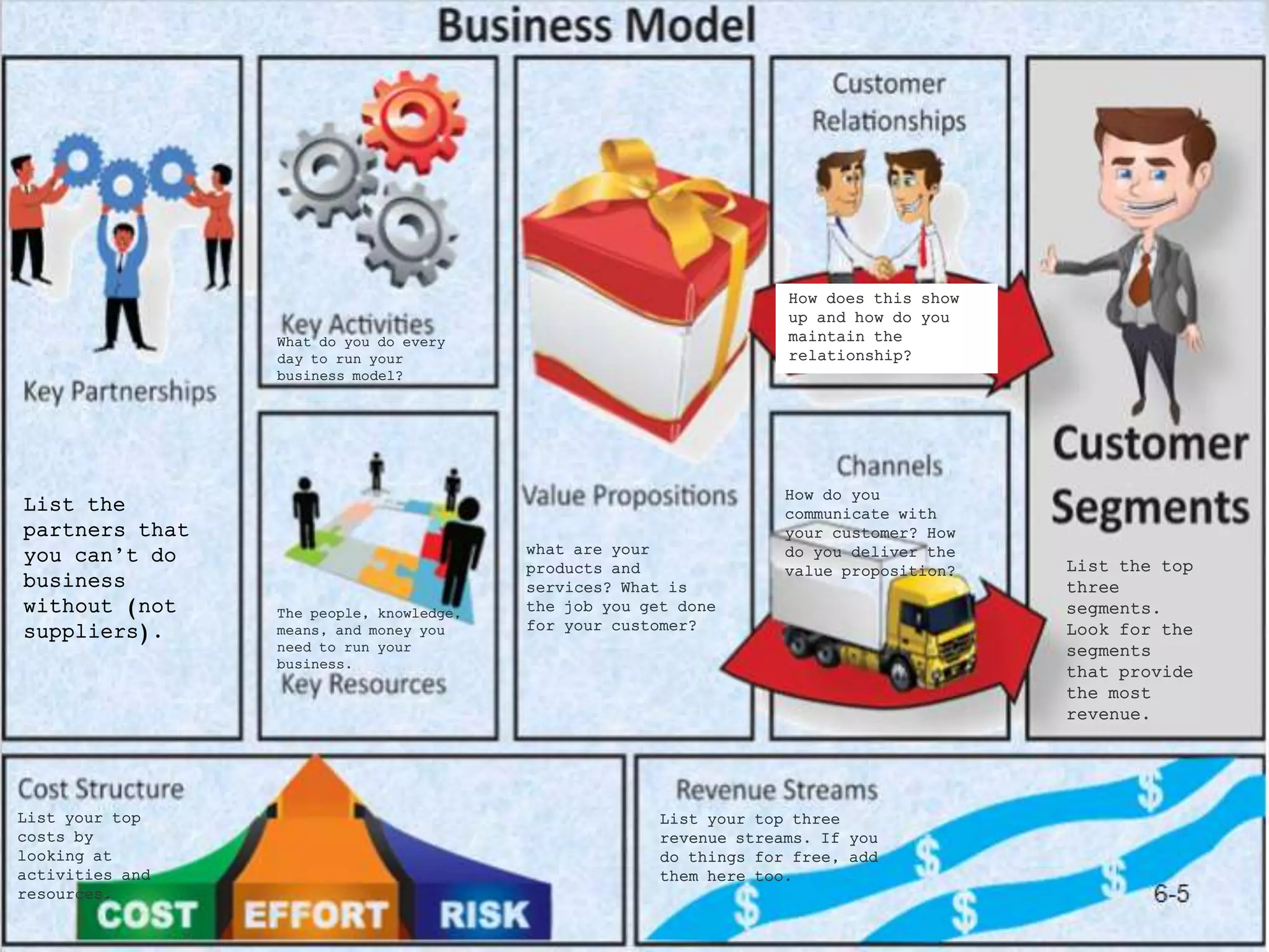 Lecture#07-Developing an Effective Business Model.pptx