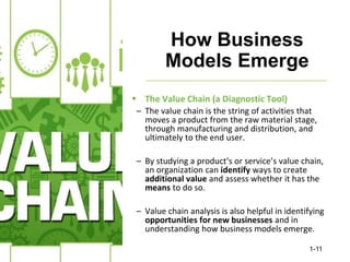 Lecture#07-Developing an Effective Business Model.pptx