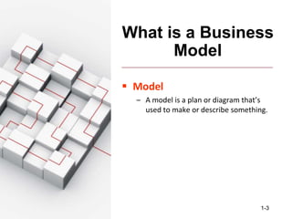 Lecture#07-Developing an Effective Business Model.pptx