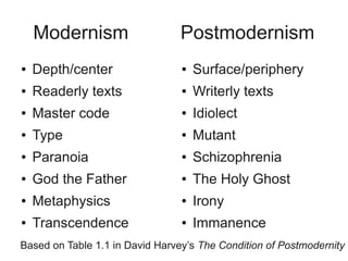Lecture 07 - Postmodernism, History, and Identity in Beloved | PDF