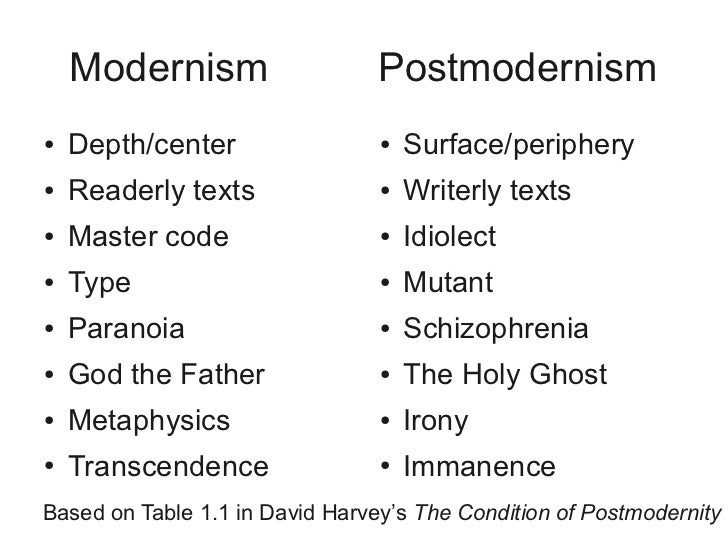 Lecture 07 - Postmodernism, History, and Identity in Beloved