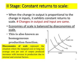 Lecture 07 returns to scale | PPT