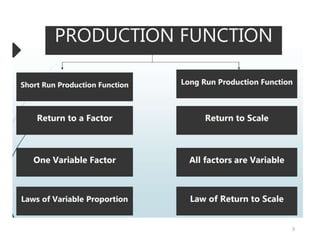 Lecture 07 returns to scale | PPT