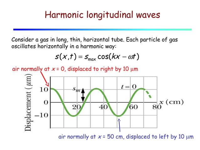 Lecture 07 sound waves. speed of sound. intensity. | PPT