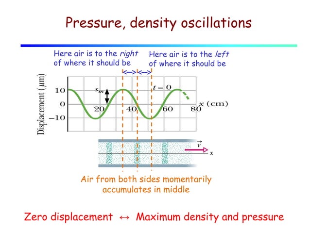 Lecture 07 sound waves. speed of sound. intensity. | PPT