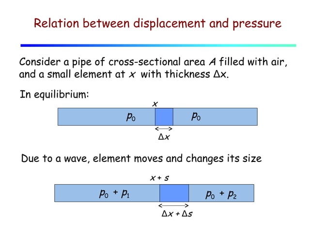 Lecture 07 sound waves. speed of sound. intensity. | PPT