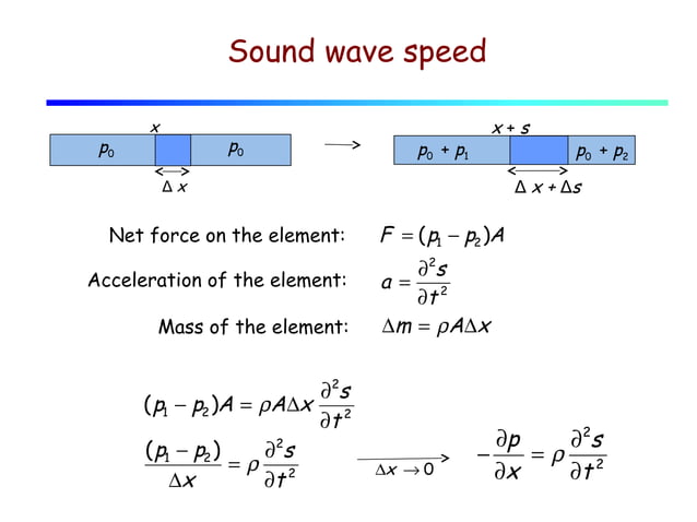 Lecture 07 sound waves. speed of sound. intensity. | PPT