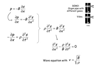 Sound Intensity Equation