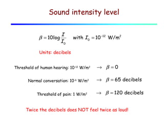 Sound Intensity Equation