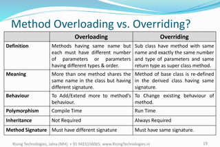 07. Virtual Functions | PPTX