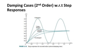 Lecture 07+08_1st & 2nd Order Control Systems (1).pptx