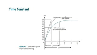 Lecture 07+08_1st & 2nd Order Control Systems (1).pptx