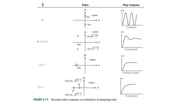 Lecture 07+08_1st & 2nd Order Control Systems (1).pptx