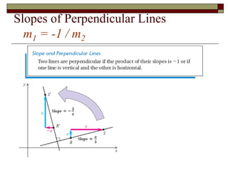 Lecture 07 a rate of change slope | PPTX