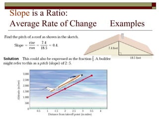 Lecture 07 a rate of change slope | PPTX