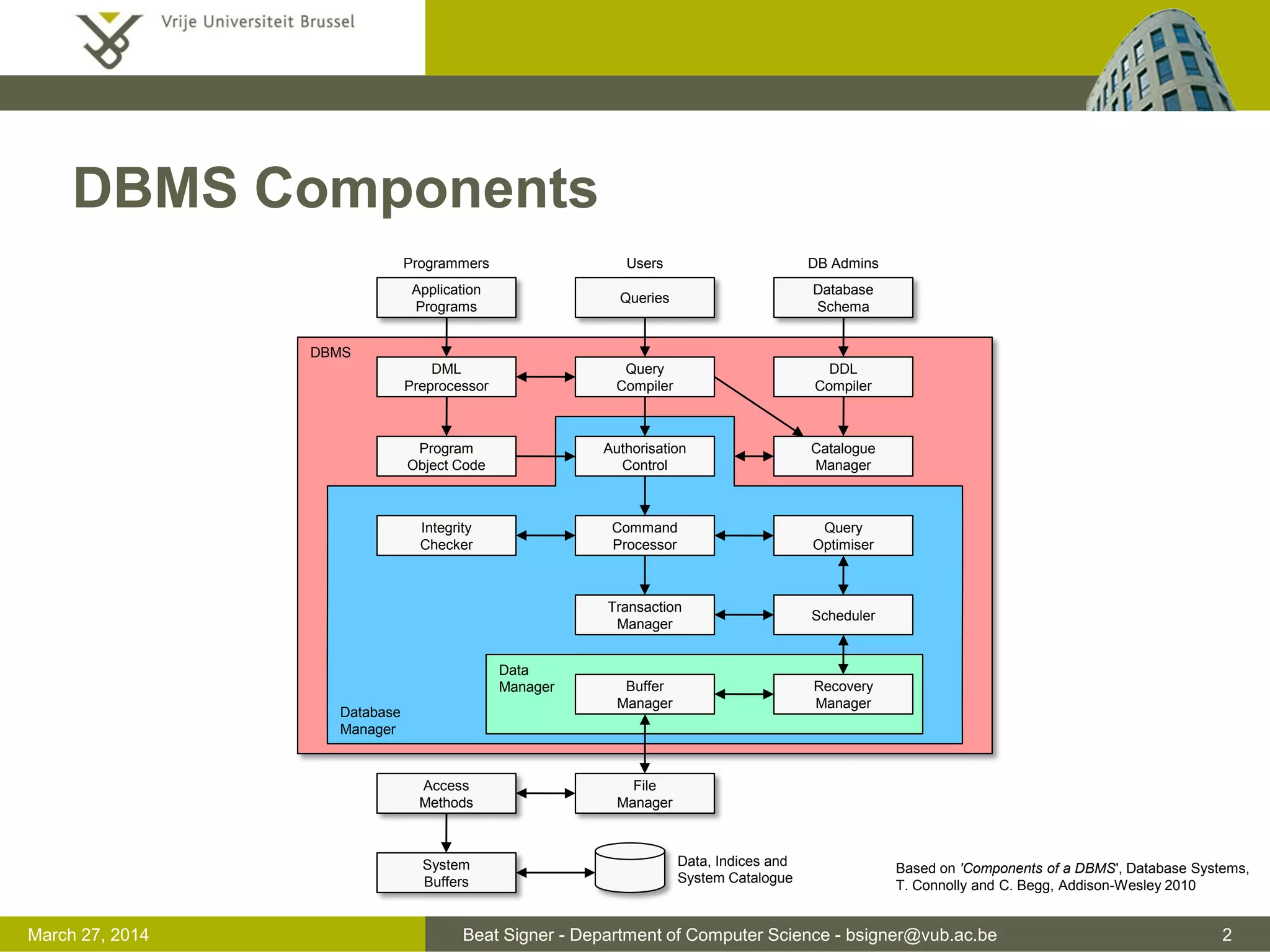 DBMS Architectures and Features - Lecture 7 - Introduction to Databases (1007156ANR) | PPT