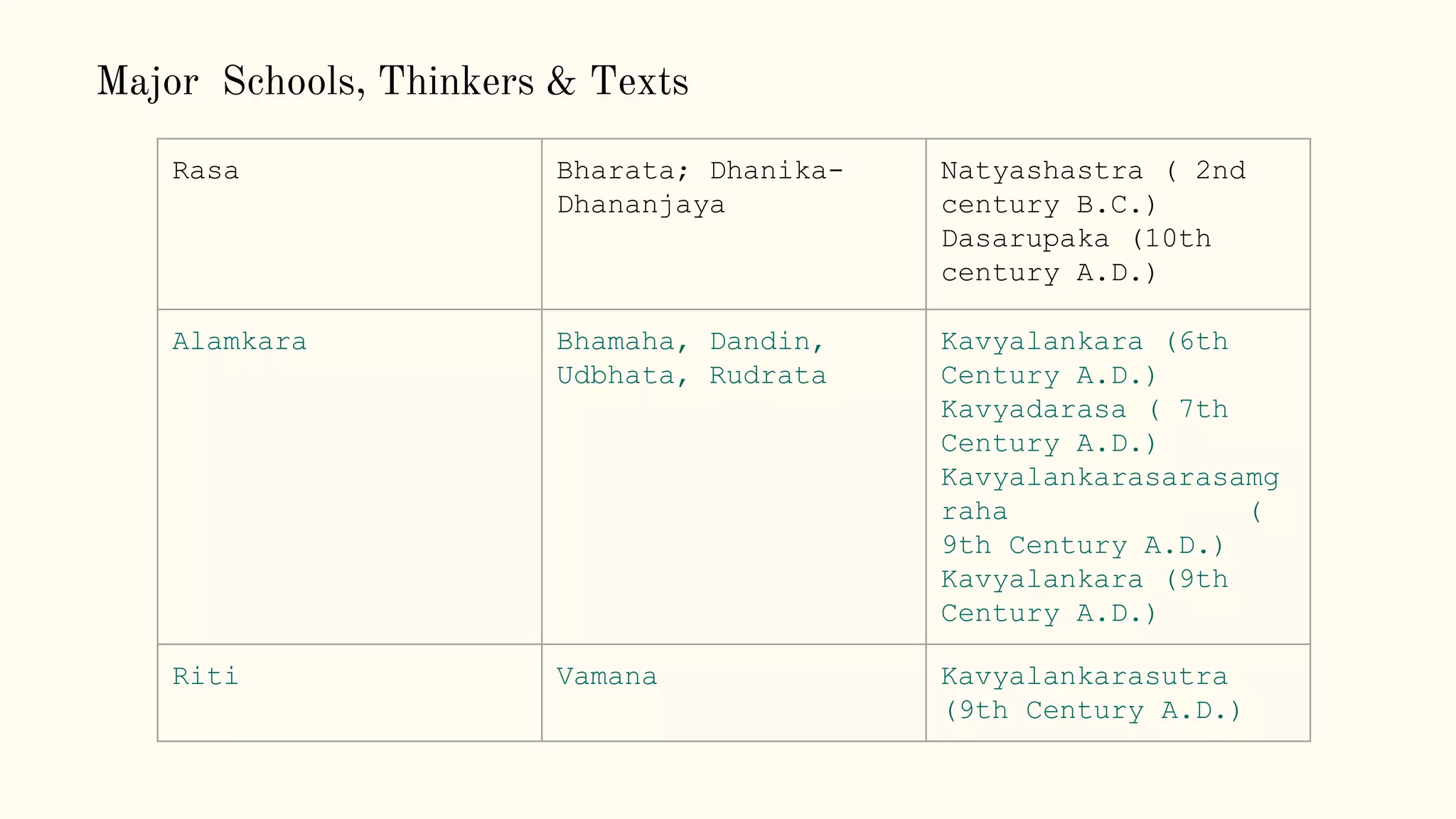 Lecture 07 at CRAFT by Anirban Banik.pptx