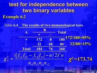Lecture 07 Category Shaoqi Rao Rev | PPT