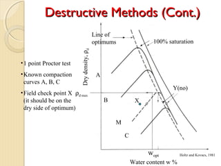 Compaction and Drainability 01 | PPT