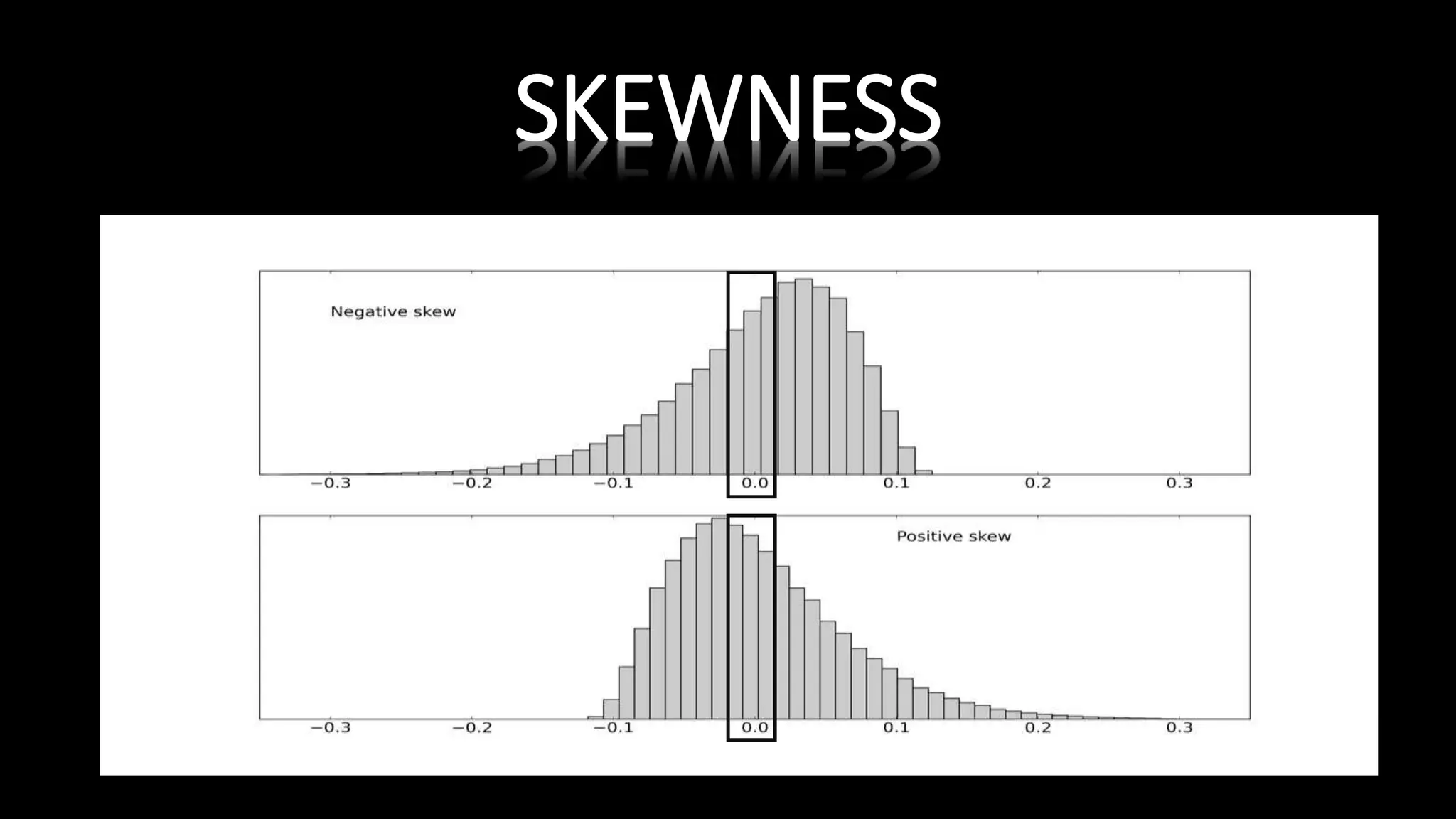 Checking assumption of normality | PPTX