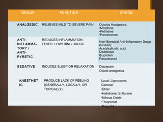 Lecture 07 classes of drugs | PPT