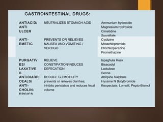 Lecture 07 classes of drugs | PPT