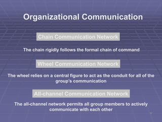 Lecture 07 Communication.ppt