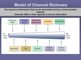 Lecture 07 Communication.ppt