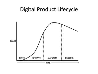 Lecture 07 Digital Product | PPTX