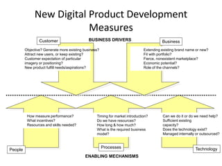 Lecture 07 Digital Product | PPTX