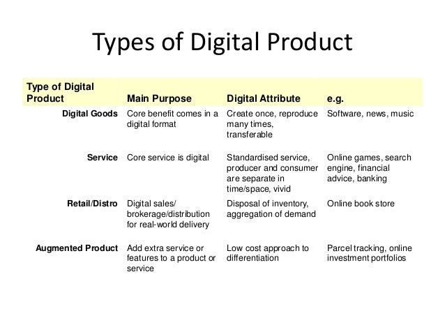 Lecture 07 Digital Product