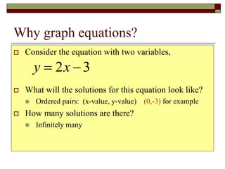 Lecture 07 graphing linear equations | PPT