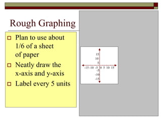 Lecture 07 graphing linear equations | PPT