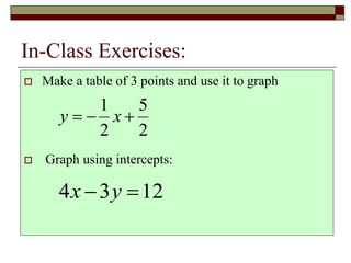 Lecture 07 graphing linear equations | PPT
