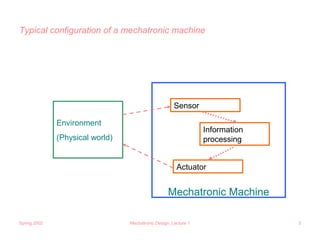 Lecture 07 mechatronic design concepts | PPT