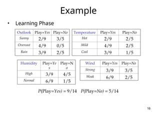 Lecture07_ Naive Bayes Classifier Machine Learning | PPT