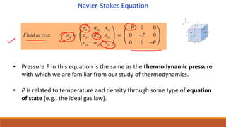Navier Stokes Equation Fluid Mechanics.pdf