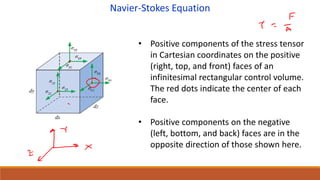 Navier Stokes Equation Fluid Mechanics.pdf