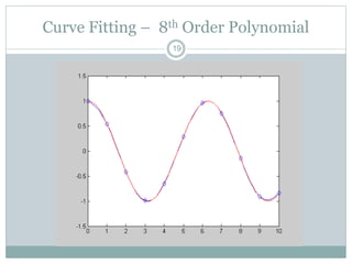 Polynomials and Curve Fitting in MATLAB | PPT