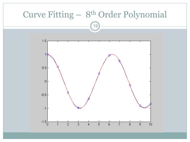 Polynomials and Curve Fitting in MATLAB | PPT