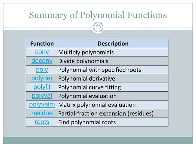 Polynomials and Curve Fitting in MATLAB | PPT