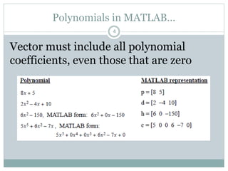 Polynomials and Curve Fitting in MATLAB | PPT