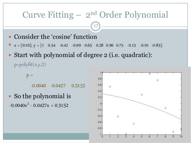 Polynomials and Curve Fitting in MATLAB