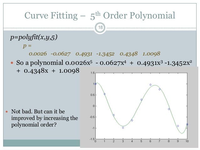 Polynomials And Curve Fitting In Matlab