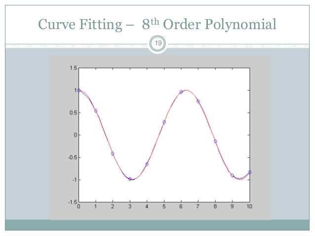 Polynomials And Curve Fitting In MATLAB Polynomials And Curve Fitting In MATLAB